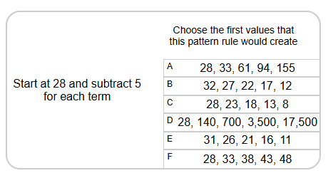 Patterning First Values From Rule For Decreasing Arithmetic Pattern