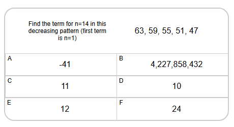 Patterning Term Value For Decreasing Arithmetic Pattern Level 2
