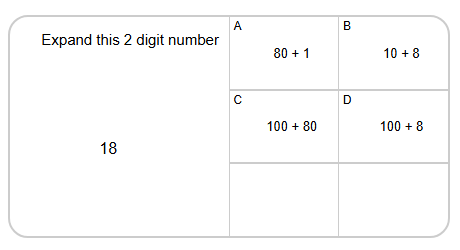 Place Value - Normal to Expanded Form (Numbers) | Level 1 | Grades 1-6 ...