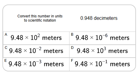 Scientific Notation | Units (Negative Digits) to Scientific Notation ...