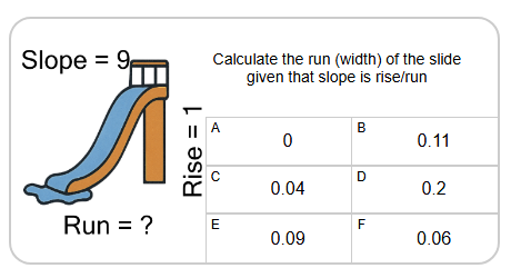 Run of a Concept Picture from Slope and Rise - Decimals (Level 1 ...