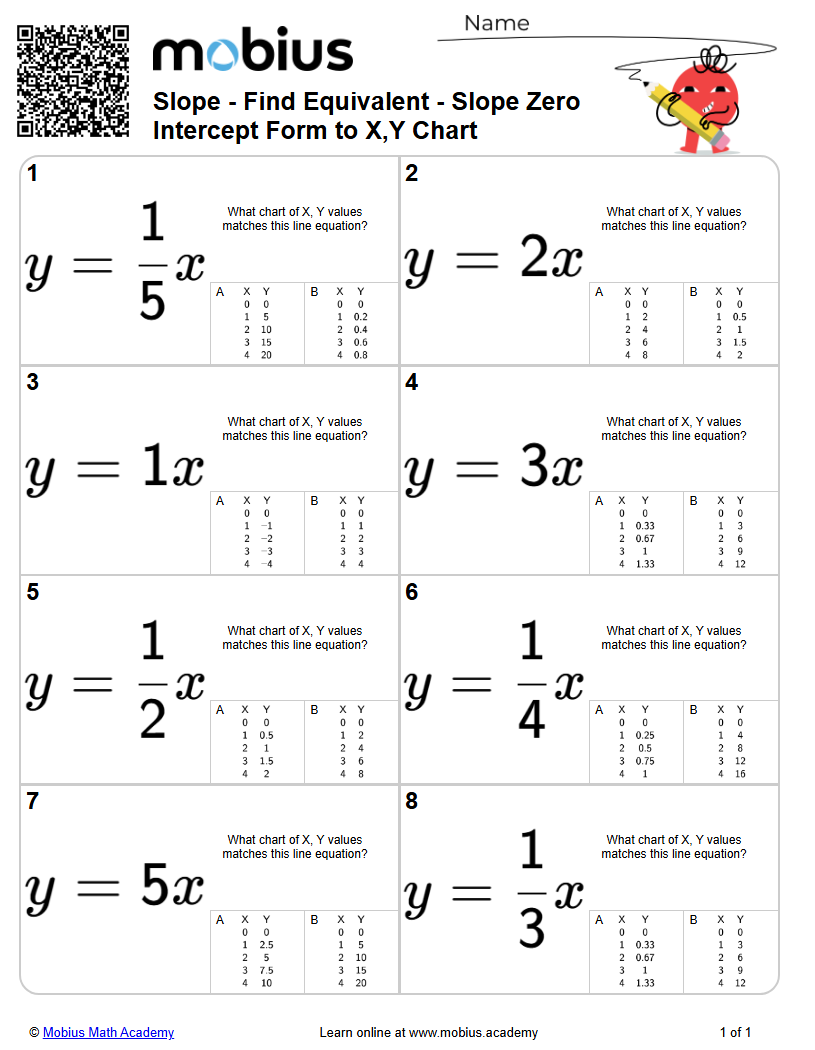 Level 1 | Slope/Linear Equations | Grade 9 Math Worksheets - Mobius ...