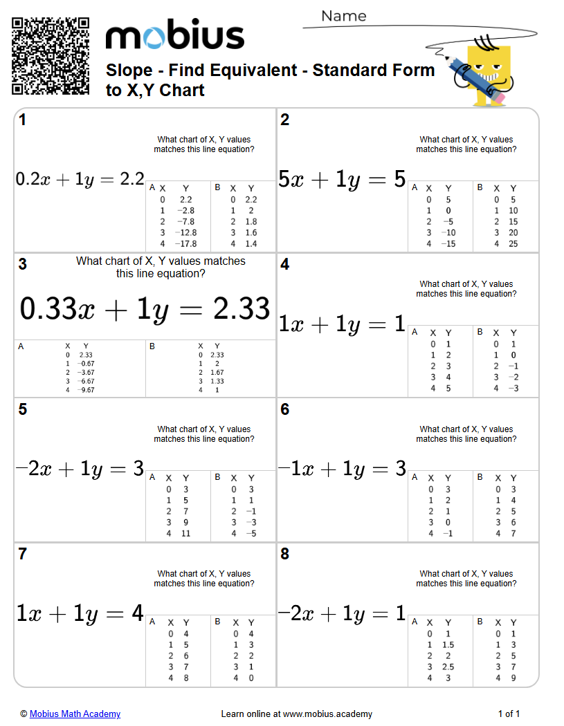Level 1 | Slope/Linear Equations | Grade 9 Math Worksheets - Mobius ...