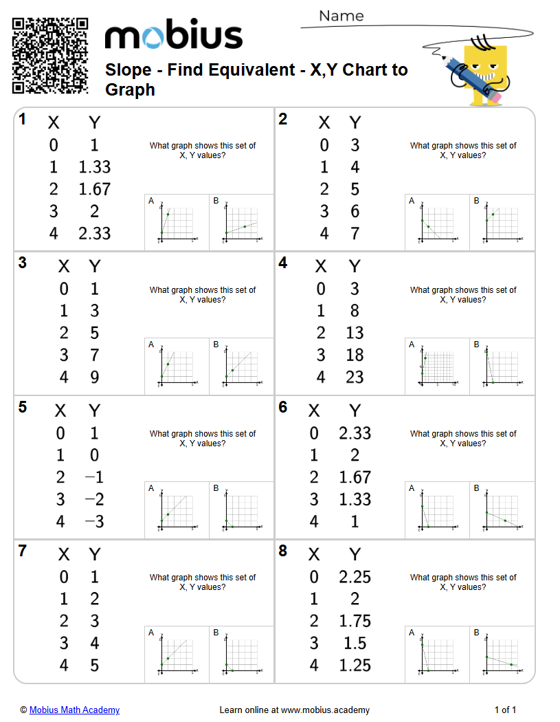 Slope - Find Equivalent - X,Y Chart to Graph | Level 1 | Grade 9 Math ...