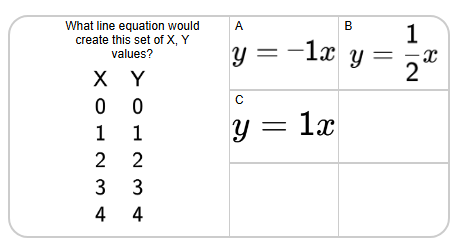Slope - Find Equivalent - X,Y Chart to Slope Zero Intercept Form ...