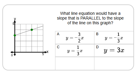 Slope - Find Parallel - Graph to Slope Zero Intercept Form | Level 1 ...