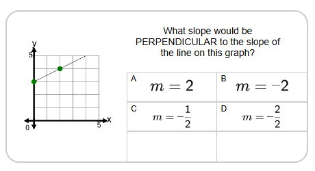 Slope - Find Perpendicular - Graph to Fraction Slope | Level 1 | Grade ...