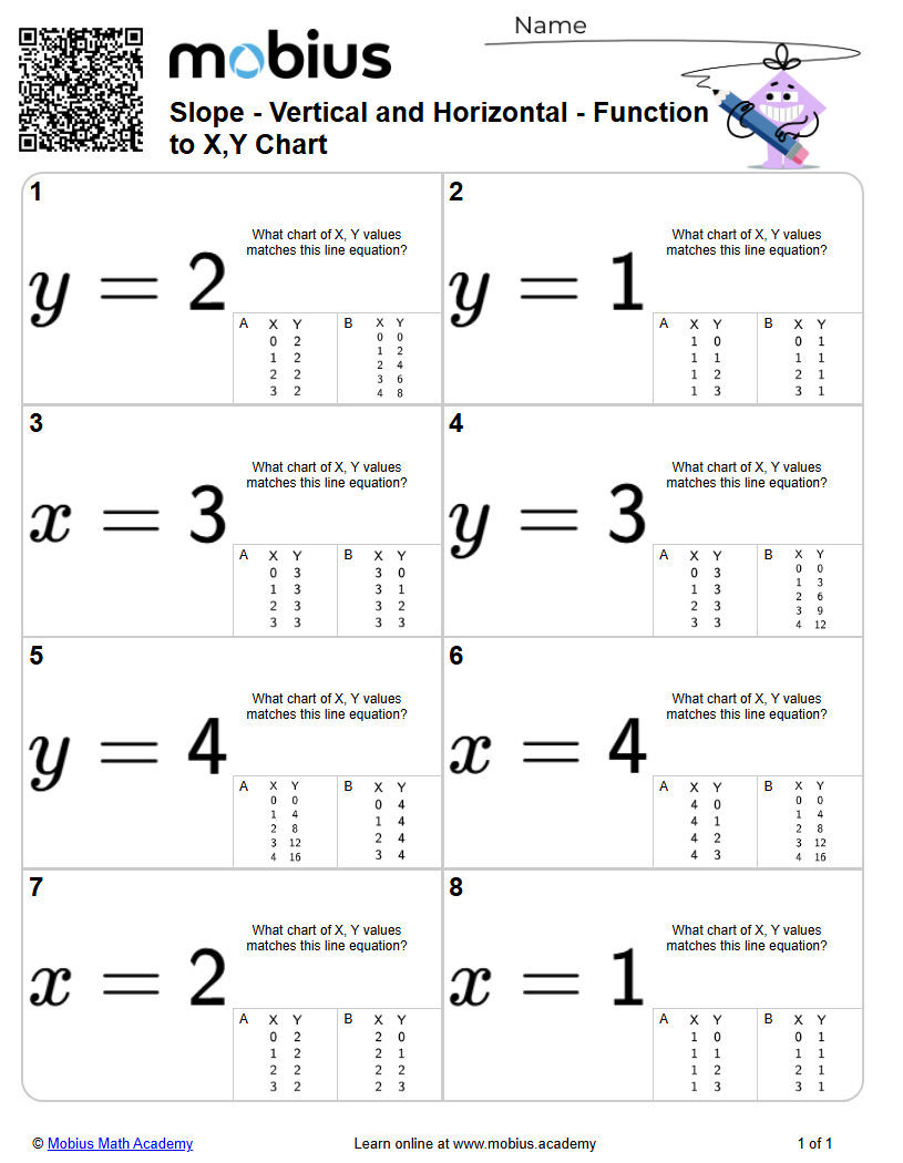 Slope - Vertical and Horizontal - Function to X,Y Chart (Level 1 ...