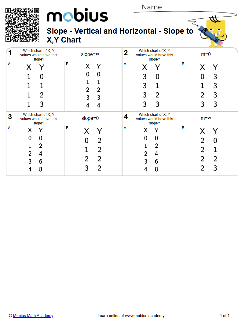Level 1 | Slope/Linear Equations | Grade 9 Math Worksheets - Mobius ...