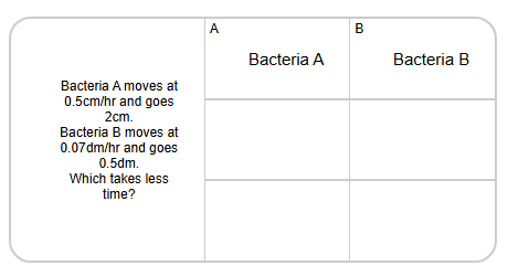 Speed | Which is Less Time - Changed Distance Units (Level 1) | Grades ...
