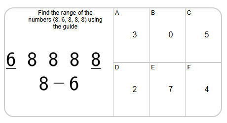 Statistics - Solve for Range - From Equation (Level 1) - Mobius Math ...