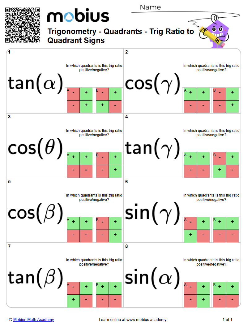 Trigonometry | Quadrants - Trig Ratio to Quadrant Signs (Level 1 ...