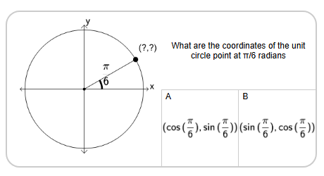Trigonometry, Unit Circle - Picture (Radians) to Cos/Sin Coordinates ...