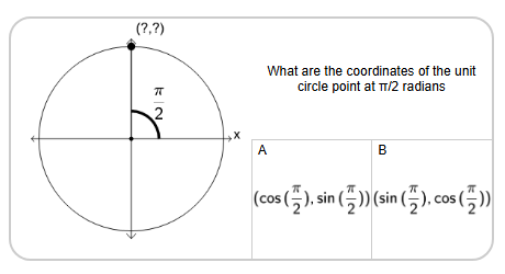 Trigonometry, Unit Circle - Picture (Radians) to Cos/Sin Coordinates ...