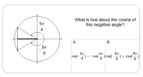Trigonometry, Unit Circle Negative Angles Identity - Cos/Sin to ...