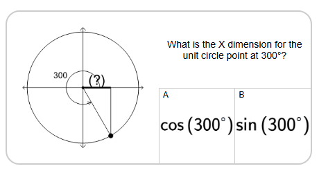 Trigonometry, Unit Circle Dimensions as Sin/Cos of Angle Degrees ...