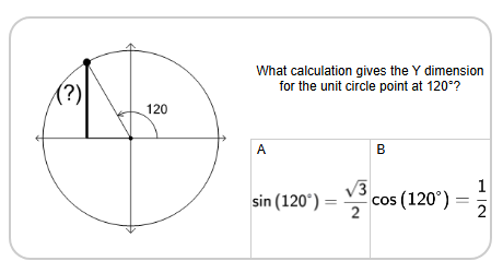 Trigonometry, Unit Circle Dimensions as Sin/Cos and Solved Ratio of ...