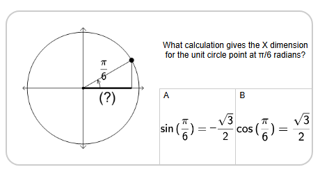 Trigonometry, Unit Circle Dimensions as Sin/Cos and Solved Ratio of ...