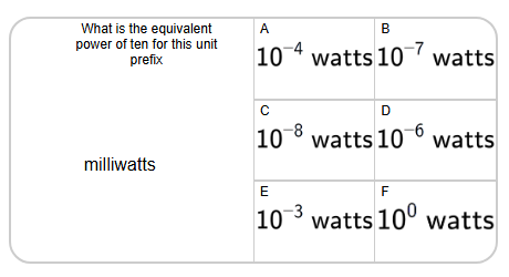 Units - Metric Core | Unit Name to Power of Ten (Level 2) | Grades 11 ...
