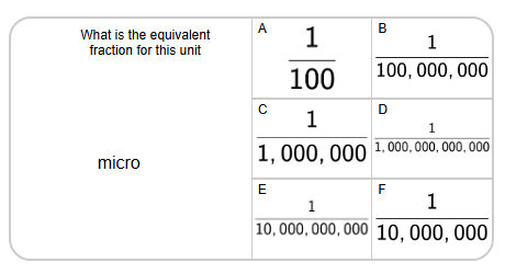 Units - Metric Extended - Base Name to Fraction (Level 1) - Mobius Math ...