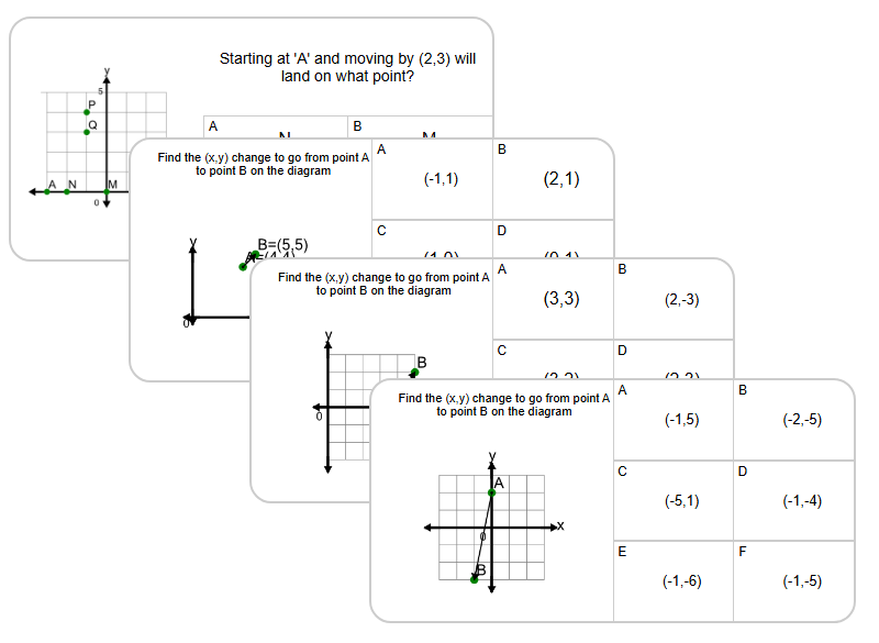 Cartesian Grid Basics - Practice | Geometry 2D | Grades 6-7 Math Unit ...