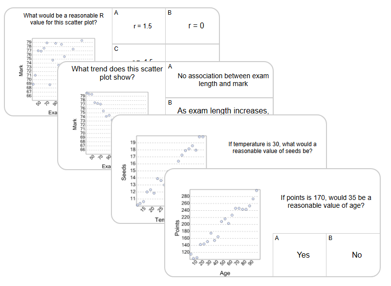 Data and Graphs (Scatter Plots) - Intro - Mobius Math Academy