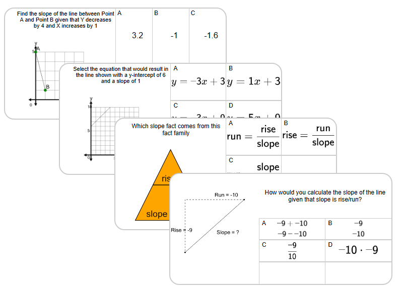 Line Equations and Graphing - Intro | Slope/Linear Equations | Grades 9 ...