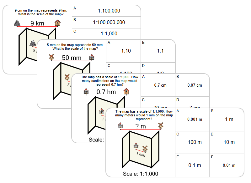 Measurement Conversion and Map Scale - Intro - Metric | Metric Units ...