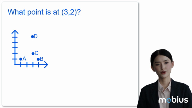 Cartesian Grid Identify Points From Coordinates Mobius Math Academy