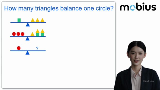 Balance beam algebra - Mobius Math Academy