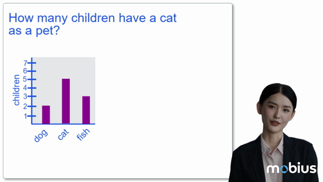 Read value from a graph - Mobius Math Academy