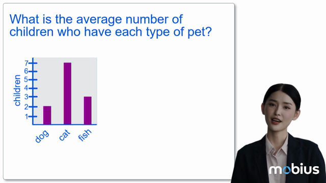 Mobius Math Academy - Find average from a graph