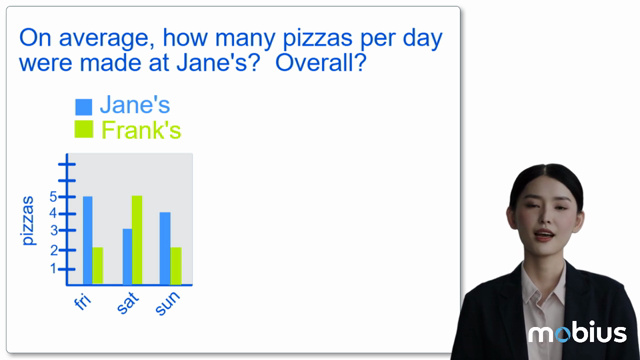 Calculate averages of two series graph - Mobius Math Academy