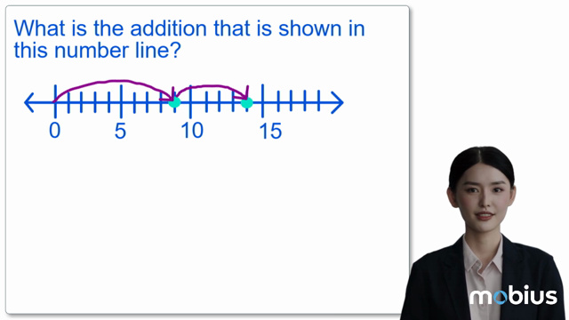 Number line addition - Mobius Math