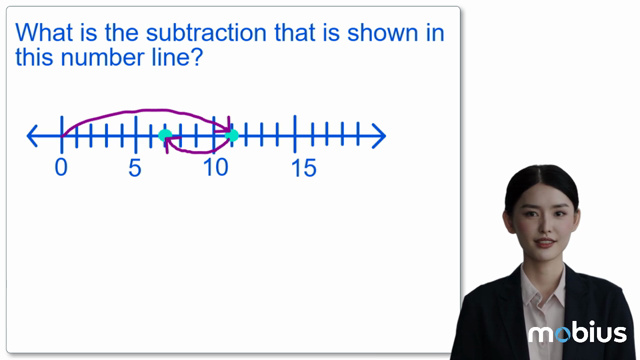 Number line subtraction - Mobius Math Academy