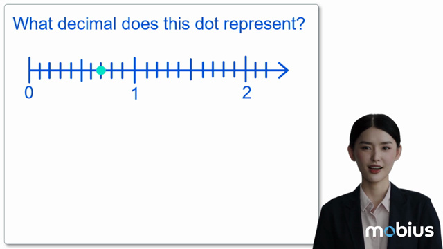Decimals below 1 on a number line - Mobius Math Academy