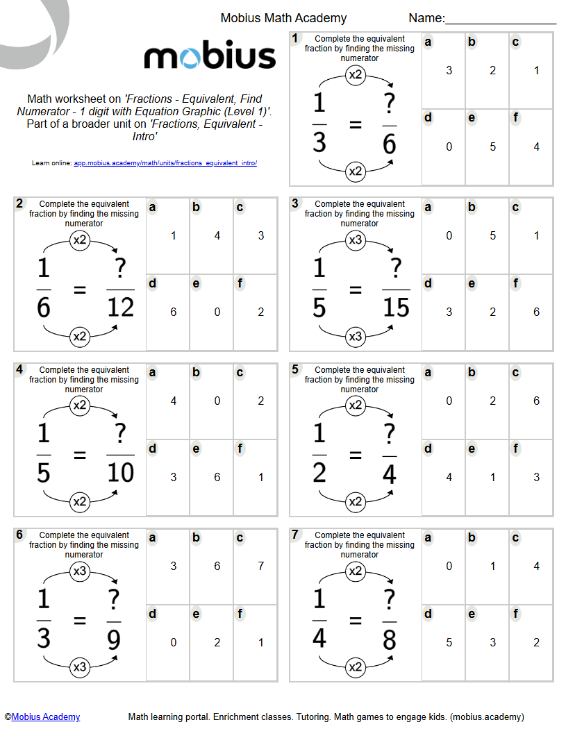 Fractions - Equivalent, Find Numerator - 1 digit with Equation Graphic ...