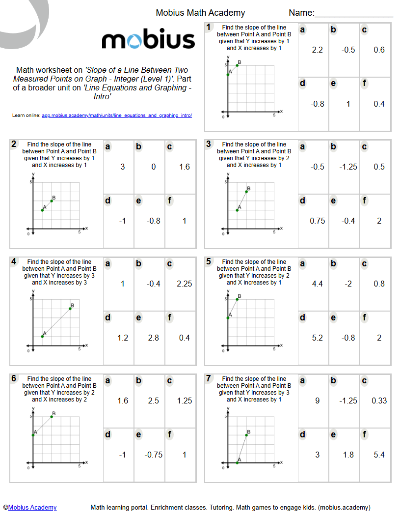 Slope of a Line Between Two Measured Points on Graph - Integer (Level 1 ...
