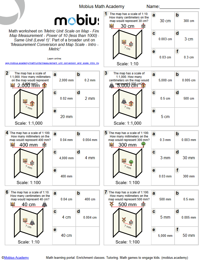 Metric Unit Scale on Map - Find Map Measurement - Power of 10 (less ...