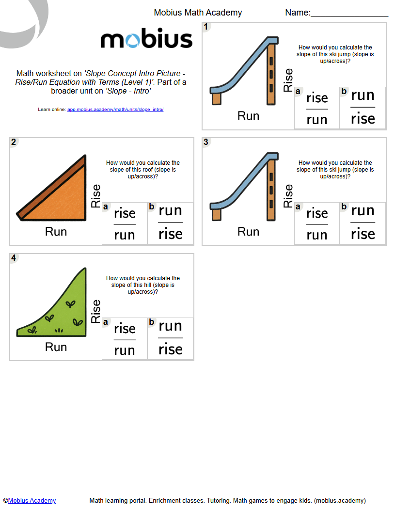Slope Concept Intro Picture - Rise/Run Equation with Terms (Level 1 ...