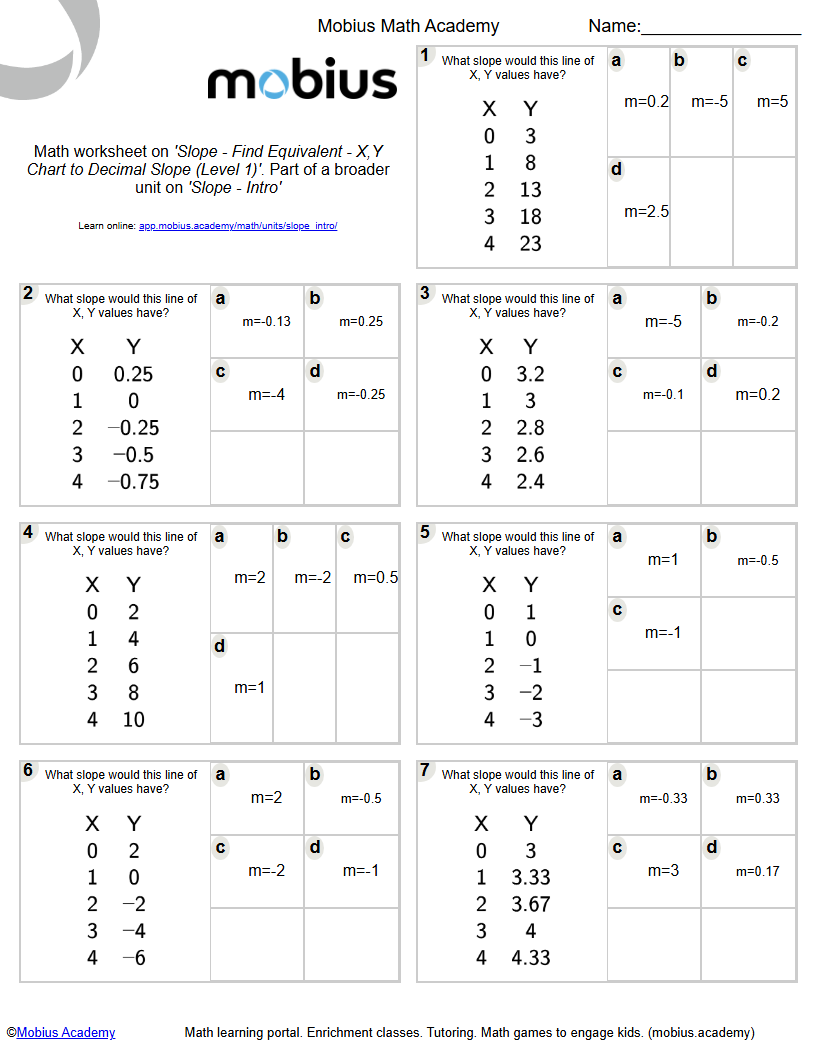 Slope - Find Equivalent - X,Y Chart to Decimal Slope (Level 1) - Mobius ...