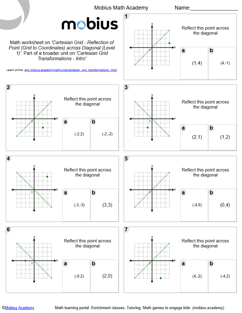 Cartesian Grid - Reflection of Point (Grid to Coordinates) across ...