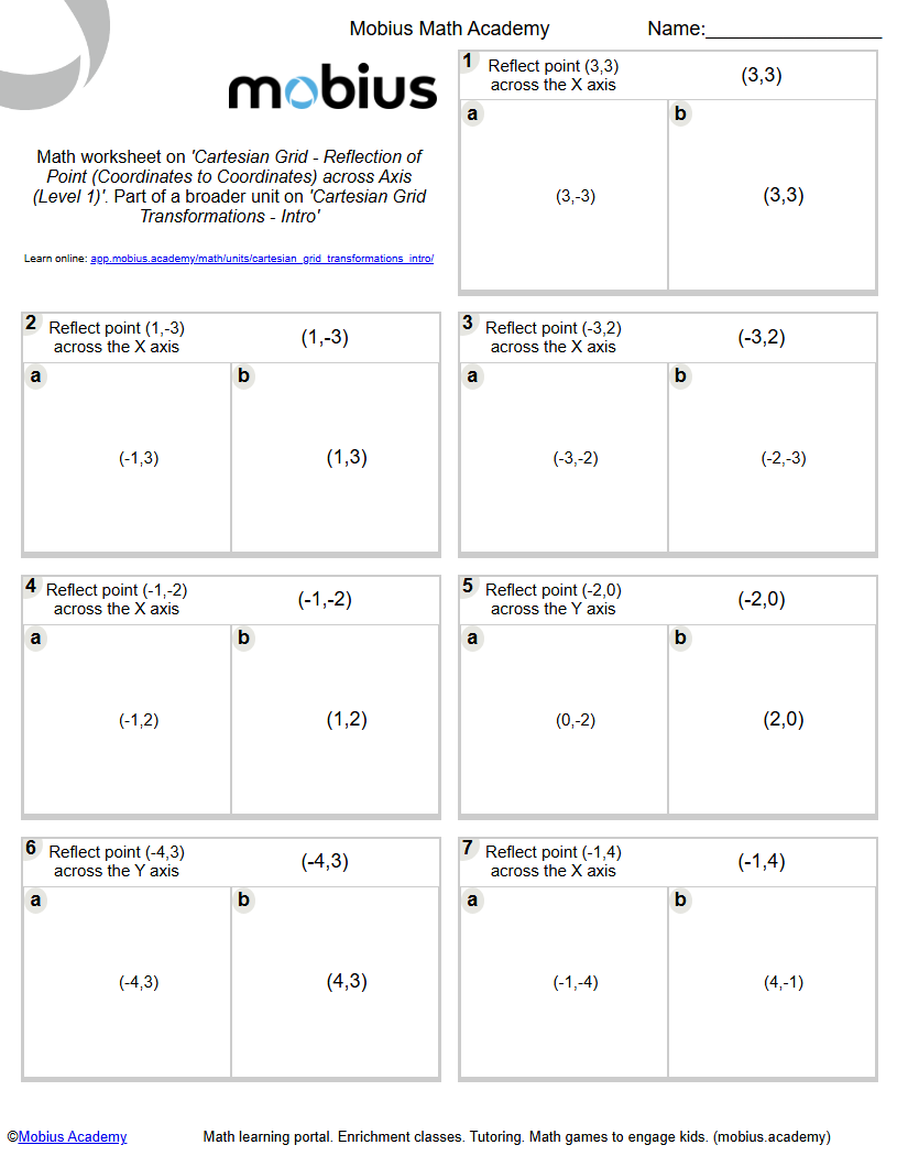 Cartesian Grid - Reflection of Point (Coordinates to Coordinates ...