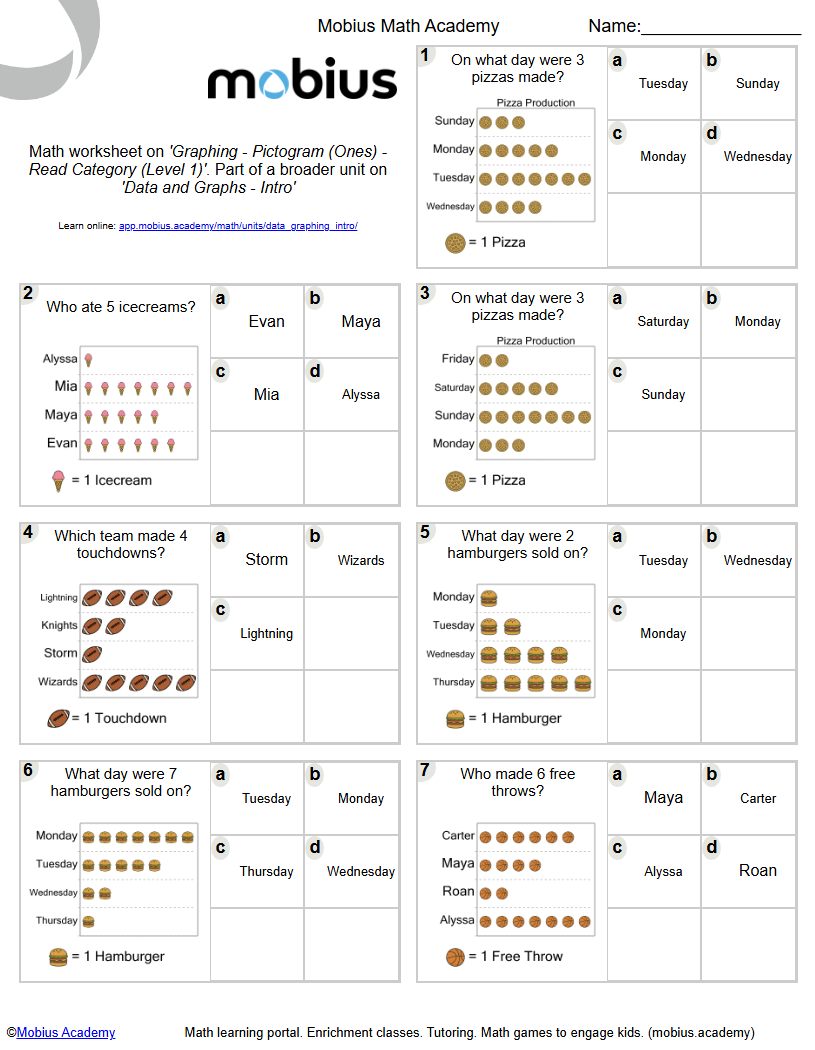 Graphing - Pictogram (Ones) - Read Category (Level 1) - Mobius Math Academy