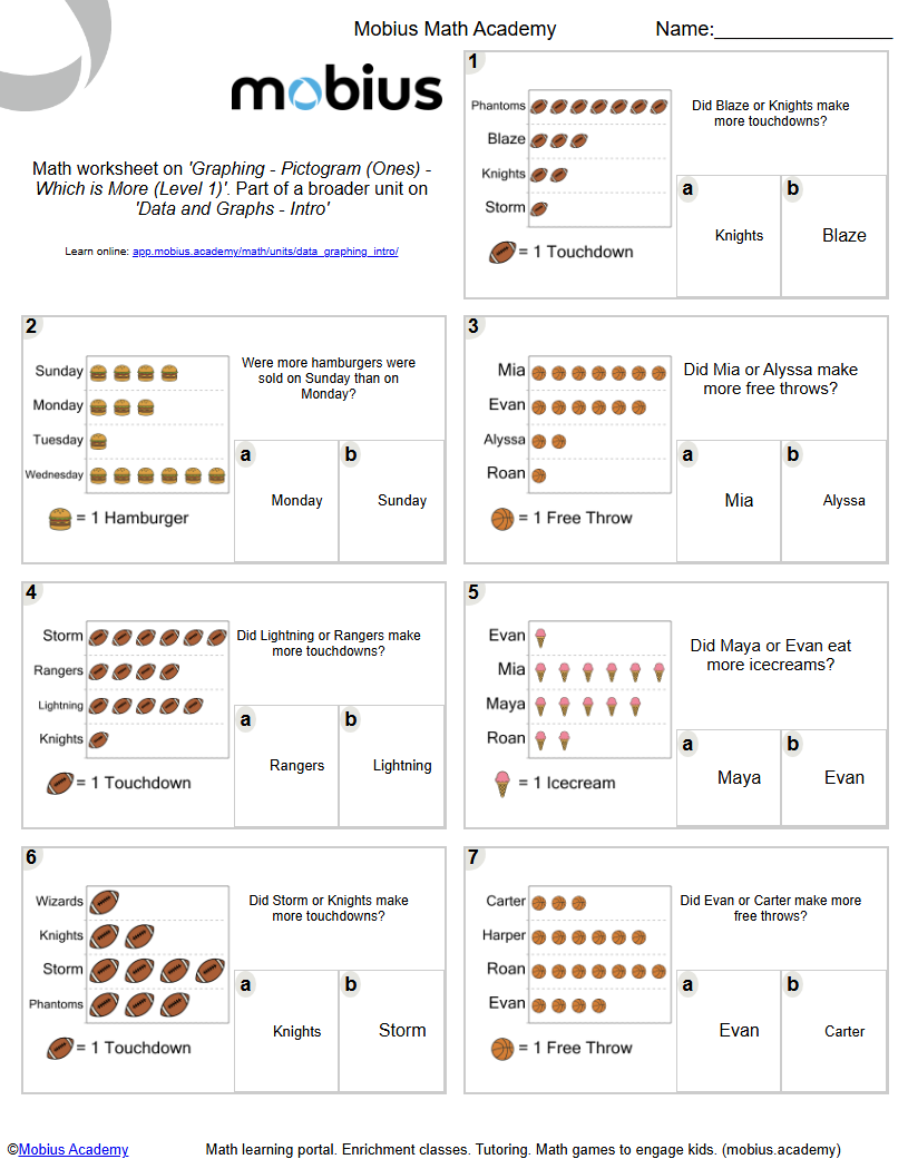 Graphing - Pictogram (Ones) - Which is More (Level 1) - Mobius Math Academy