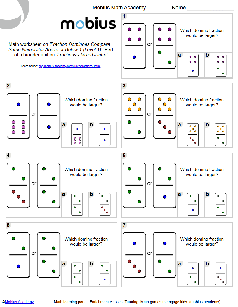 Fraction Dominoes Compare - Same Numerator Above or Below 1 (Level 1 ...