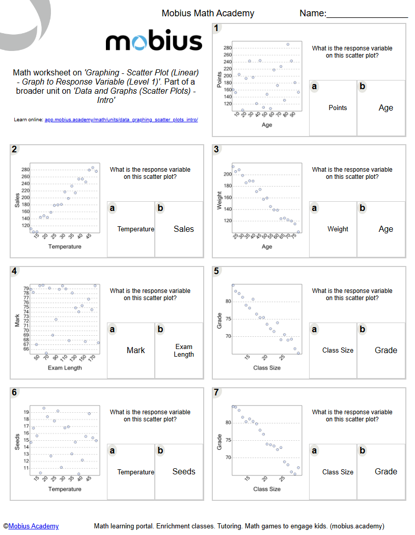 Graphing - Scatter Plot (Linear) - Graph to Response Variable (Level 1) - Mobius Math