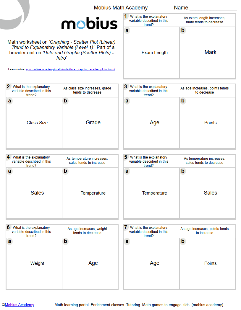 Graphing - Scatter Plot (Linear) - Trend to Explanatory Variable (Level 1) - Mobius Math