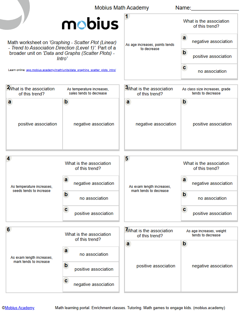 Graphing - Scatter Plot (Linear) - Trend to Association Direction (Level 1) - Mobius Math