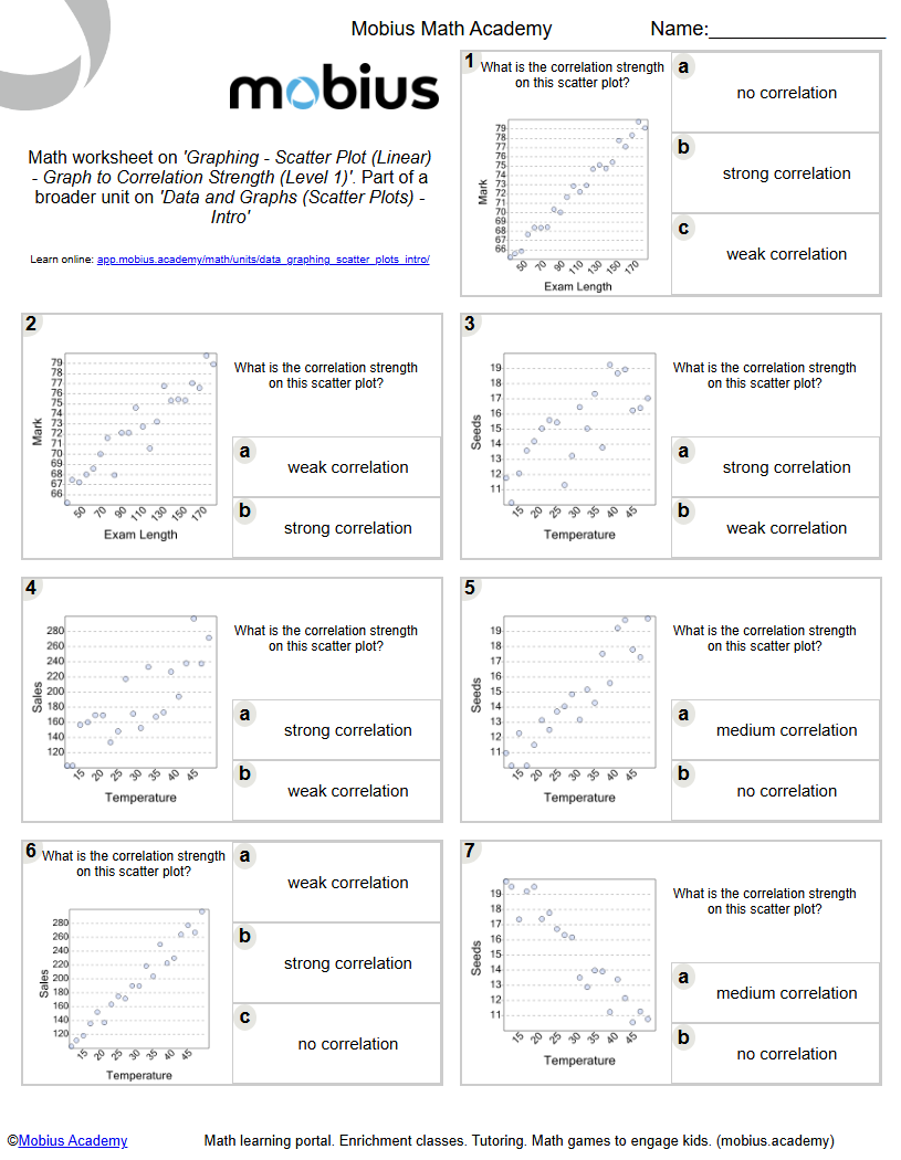 Graphing - Scatter Plot (Linear) - Graph to Correlation Strength (Level ...